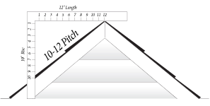U Panel - Mueller, Inc
